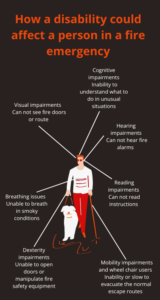 Personal Emergency Evacuation Plans (PEEPs)