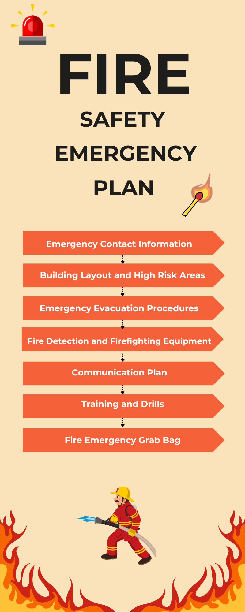 Fire Safety Emergency Plan